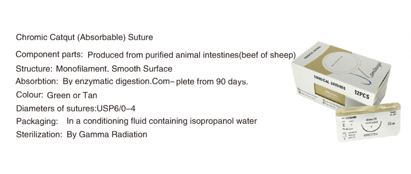 Surgical Suture Series - Medseen
